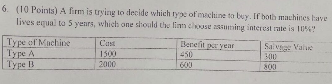 Solved 6. (10 Points) A firm is trying to decide which type | Chegg.com