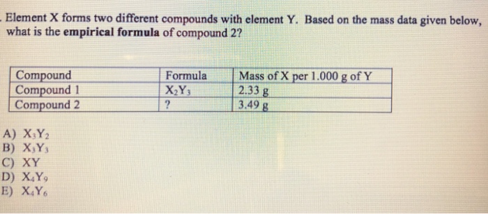 Solved Element X forms two different compounds with element | Chegg.com
