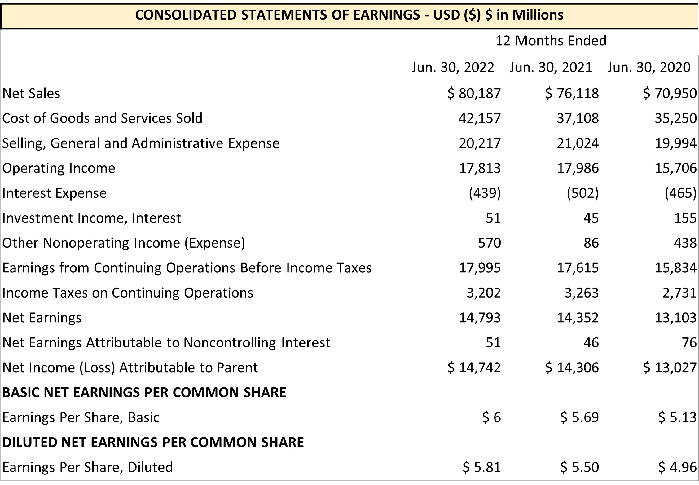 Solved How would I calculate the interest coverage ratio | Chegg.com