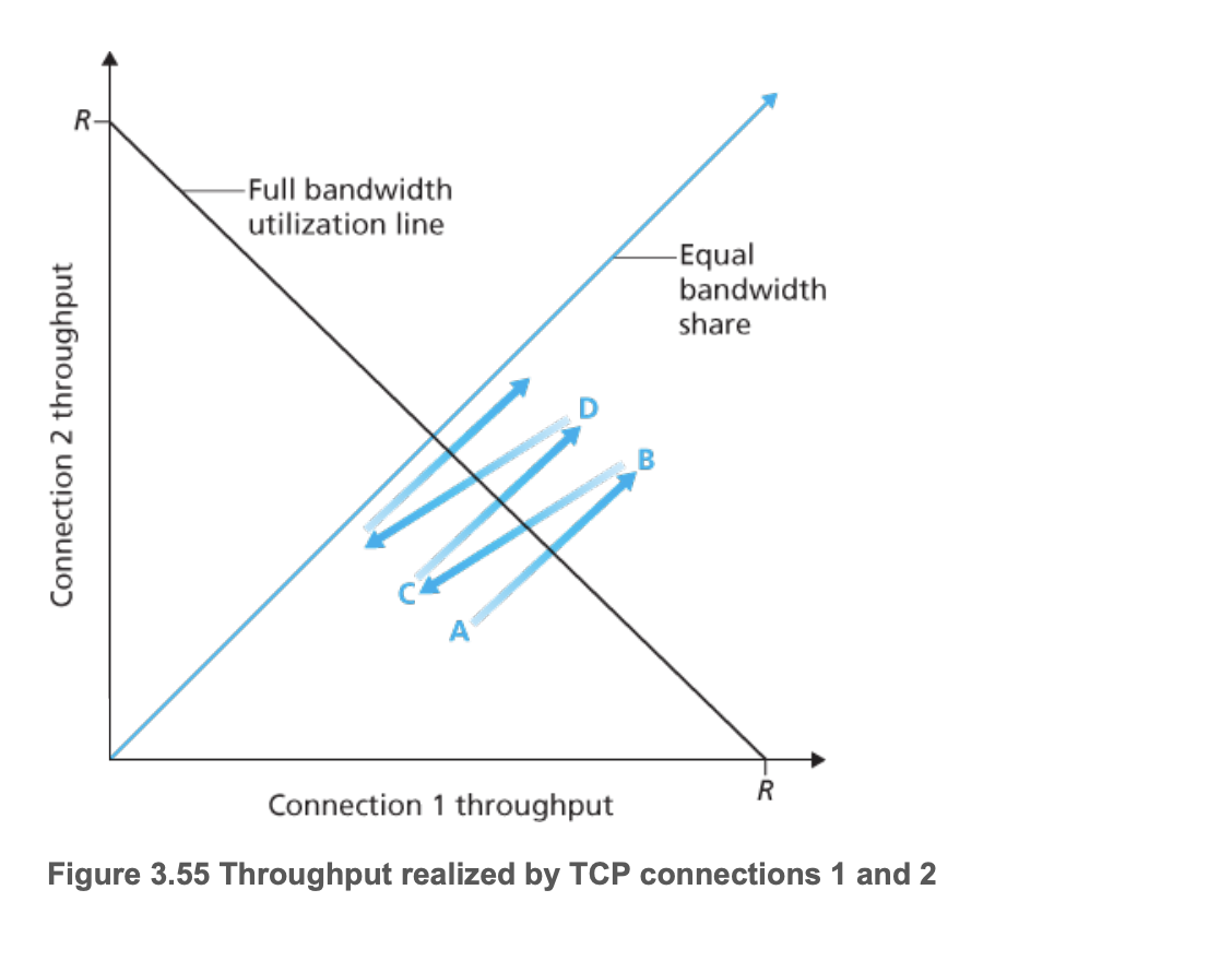 Solved Refer to Figure 3.55 , which illustrates the | Chegg.com Solved Refer to Figure 3.55 , which illustrates the | Chegg.com