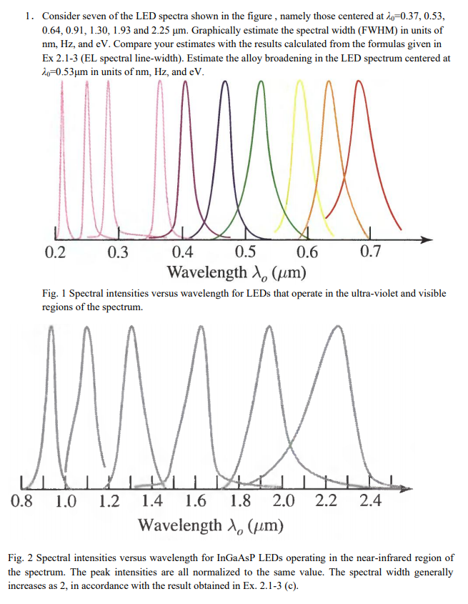 Solved 1. Consider seven of the LED spectra shown in the | Chegg.com