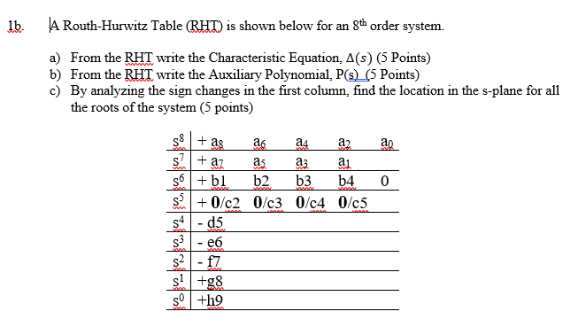 Solved 1b. A Routh-Hurwitz Table (RHD) is shown below for an | Chegg.com