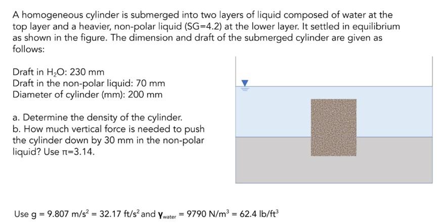 Solved A homogeneous cylinder is submerged into two layers | Chegg.com