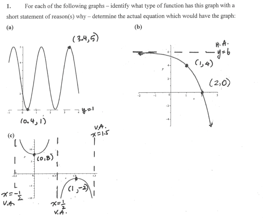 For each of the following graphs - identify what type | Chegg.com