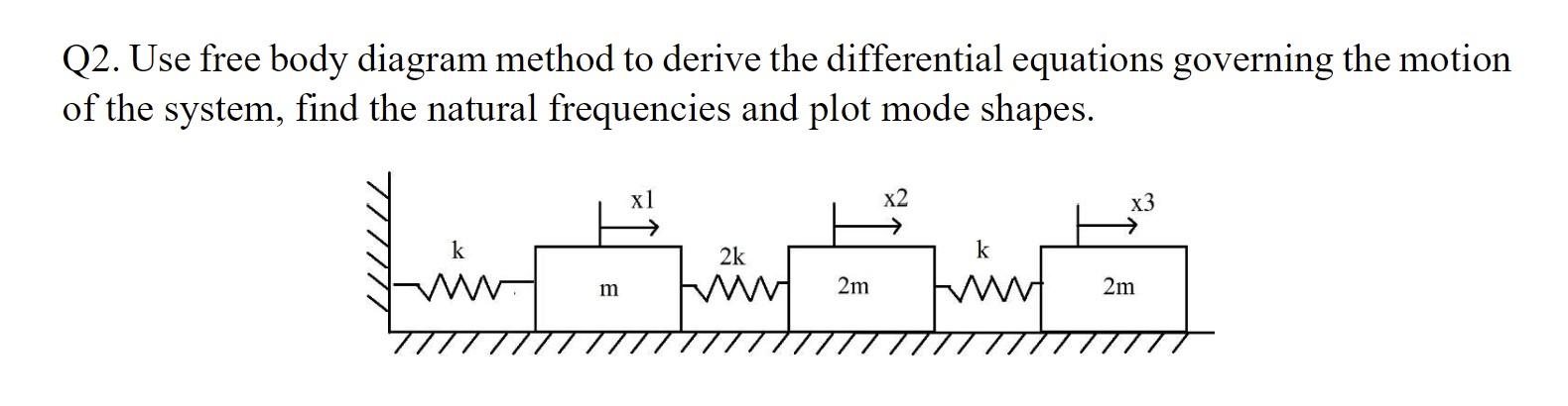 Solved Q2. Use free body diagram method to derive the | Chegg.com