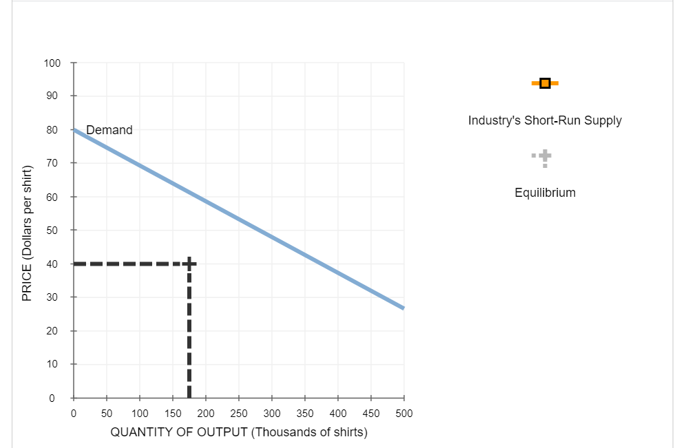 Solved 4. Deriving the short-run supply curve Consider the | Chegg.com