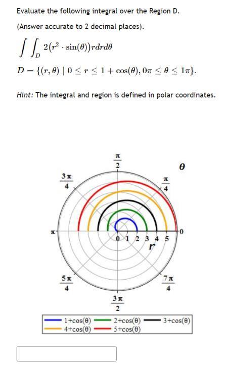 Solved Evaluate the following integral over the Region D. | Chegg.com