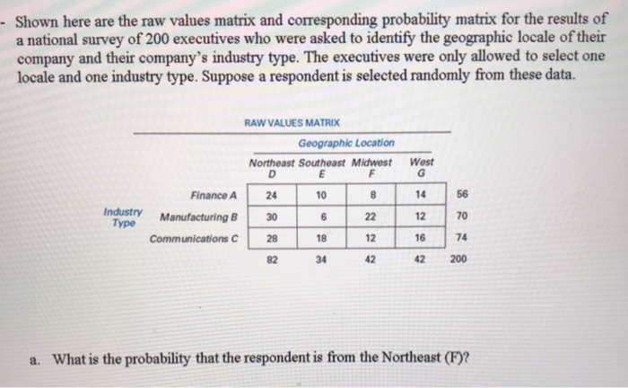 Solved Shown here are the raw values matrix and | Chegg.com