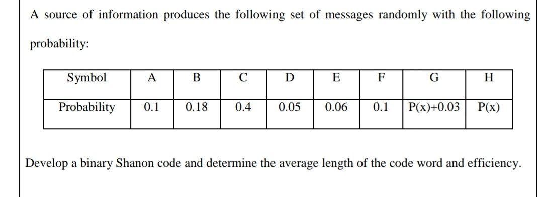 Solved A source of information produces the following set of | Chegg.com