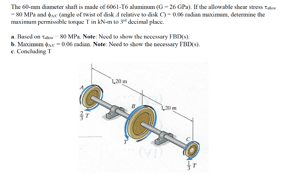 Solved The 60-mm diameter shaft is made of 6061-T6 aluminum | Chegg.com