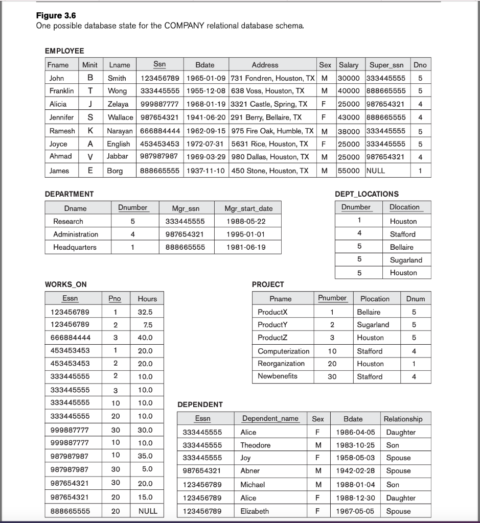 Solved Figure 3 6 One Possible Database State For The