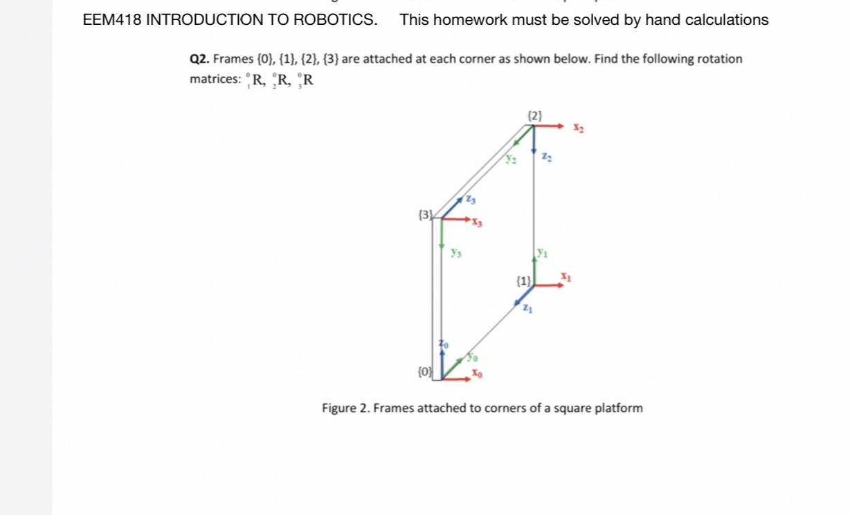Solved Q2. Frames {0},{1},{2},{3} are attached at each | Chegg.com