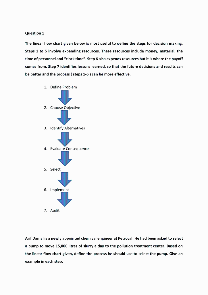 Solved Question 1 The linear flow chart given below is most | Chegg.com