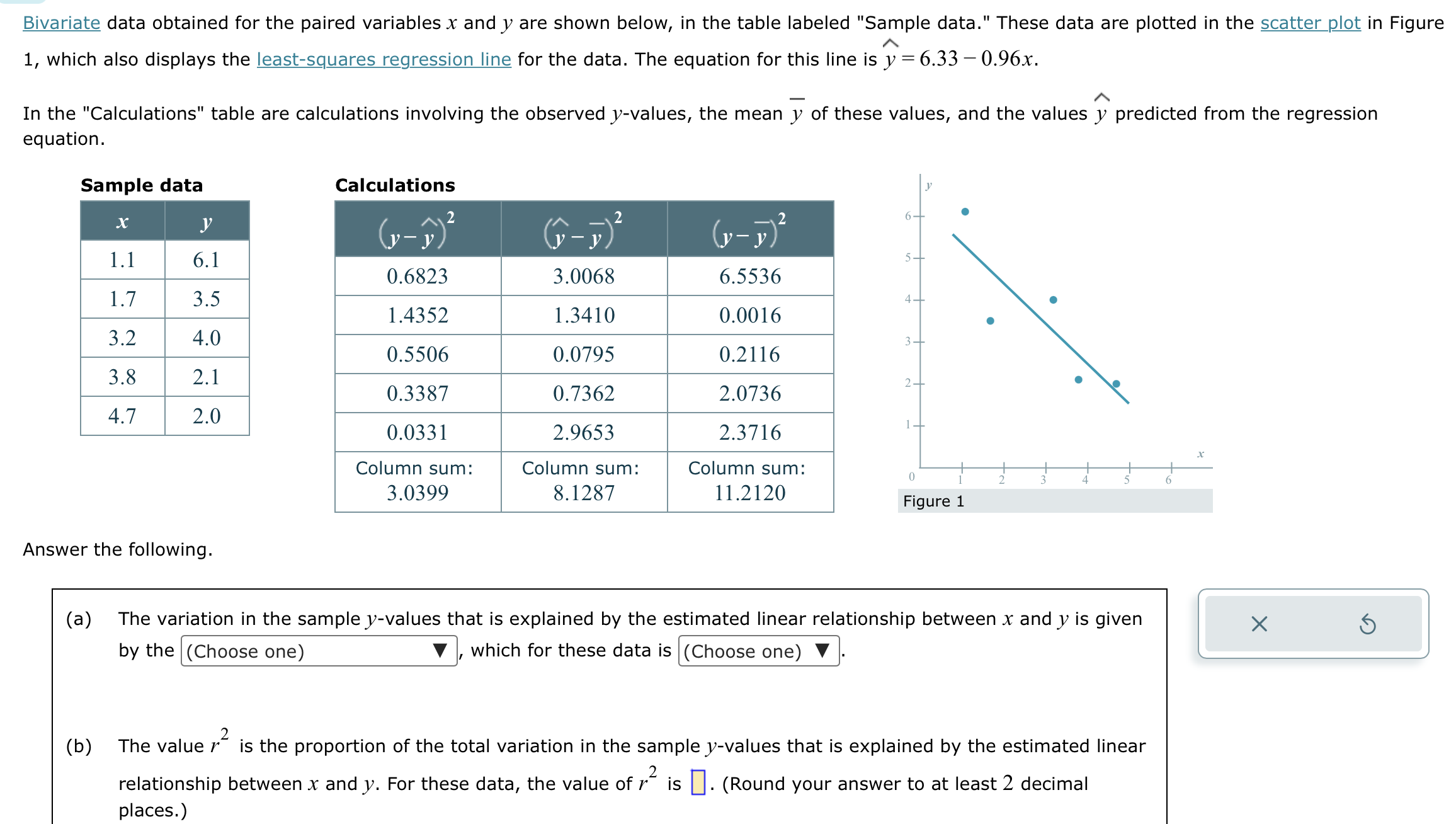 Solved Bivariate data obtained for the paired variables x | Chegg.com