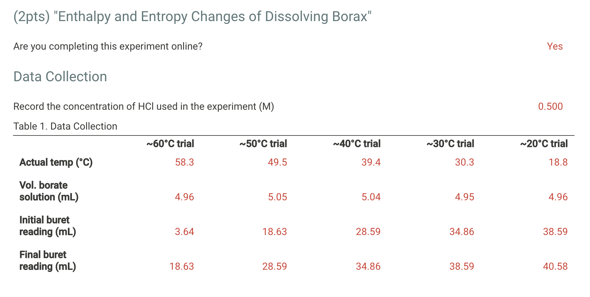 Solved Table view List view Table 2. Calculations ~60°C | Chegg.com