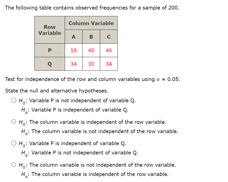 Solved The following table contains observed frequencies for | Chegg.com