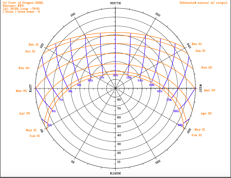 Sun Shading Chart - Ponasa