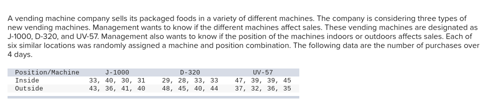 Solved A vending machine company sells its packaged foods in | Chegg.com