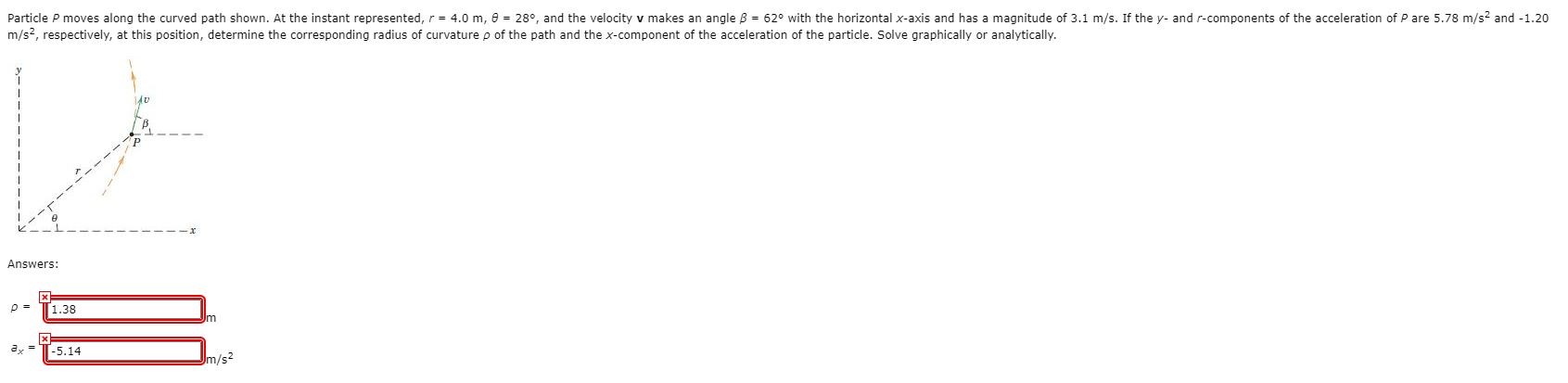 Solved Particle P moves along the curved path shown. At the | Chegg.com