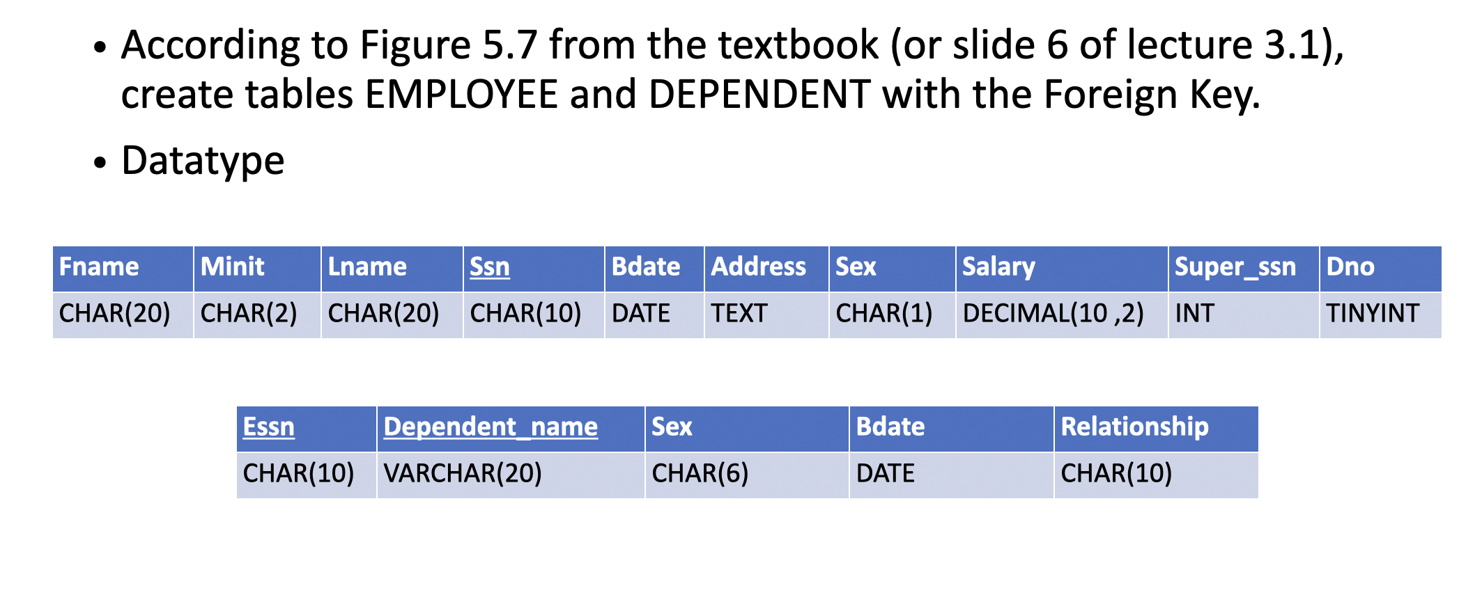 Solved create tables EMPLOYEE and DEPENDENT with the Foreign | Chegg.com