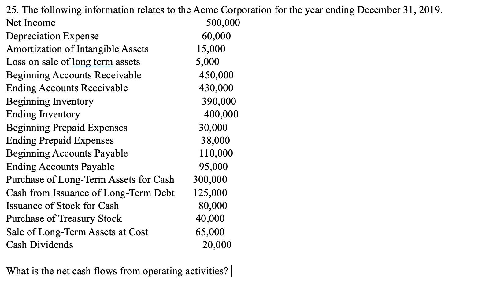 Solved What is the net cash flows from operating activities? | Chegg.com