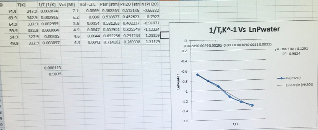 Solved Thermodynamics; Vaporization of Water Use the | Chegg.com