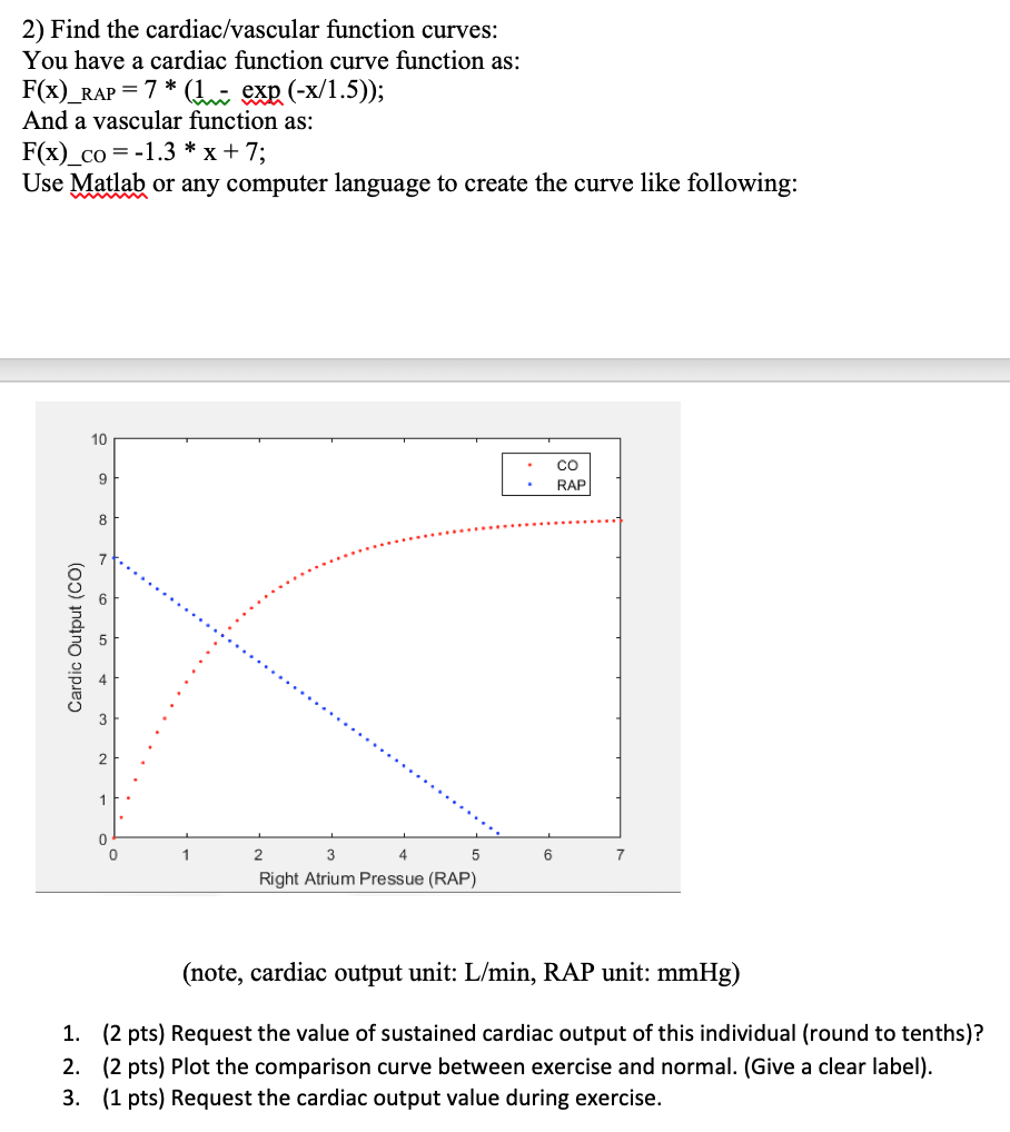 Solved 2) Find the cardiac/vascular function curves: You | Chegg.com Solved 2) Find the cardiac/vascular function curves: You | Chegg.com