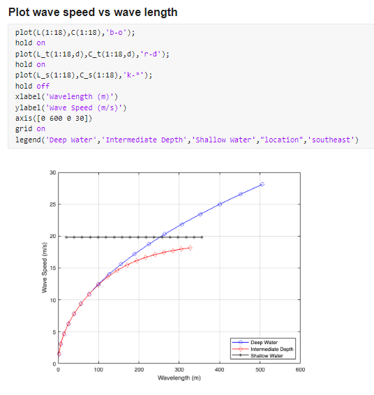Solved Horizontal and Vertical Velocity Components and use | Chegg.com