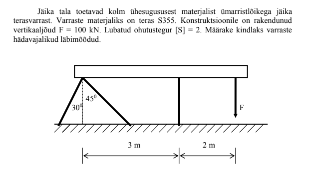 Solved The rigid beam is supported by three rigid steel rods | Chegg.com