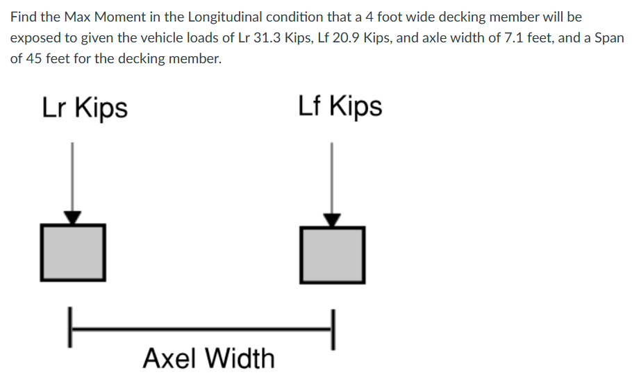 Solved Find the Max Moment in the Longitudinal condition | Chegg.com