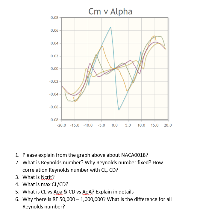 Solved Dat file Parser No parser warnings Details | Chegg.com