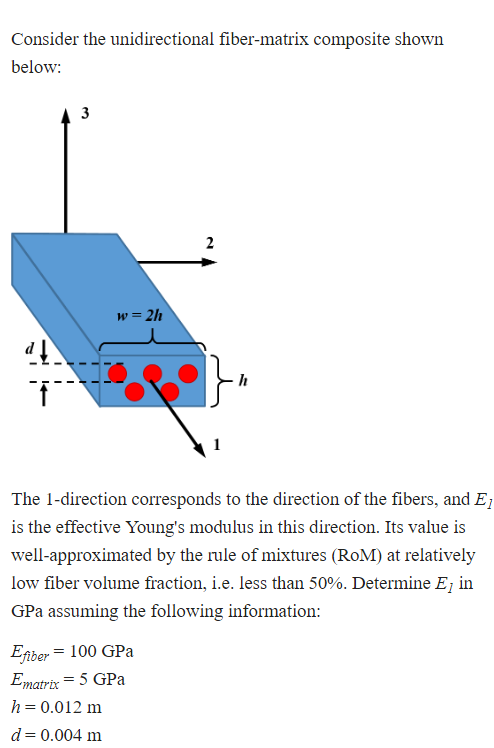 Solved Consider the unidirectional fiber-matrix composite | Chegg.com