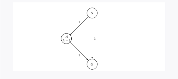Solved Recall from lecture the general algorithm for | Chegg.com