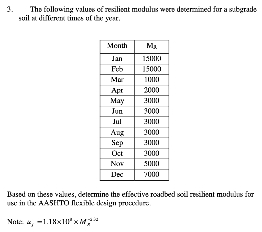 Solved 3 The Following Values Of Resilient Modulus Were