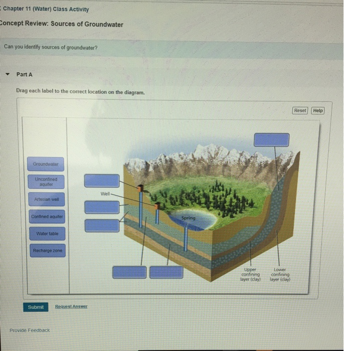 Solved Chapter 11 (Water) Class Activity oncept Review: | Chegg.com
