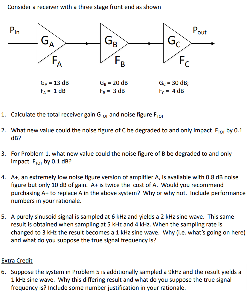 Solved Consider a receiver with a three stage front end as | Chegg.com