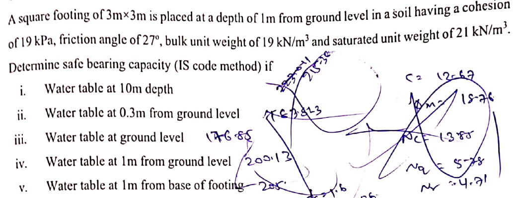 A square footing of 3m×3m ﻿is placed at a depth of 1 | Chegg.com