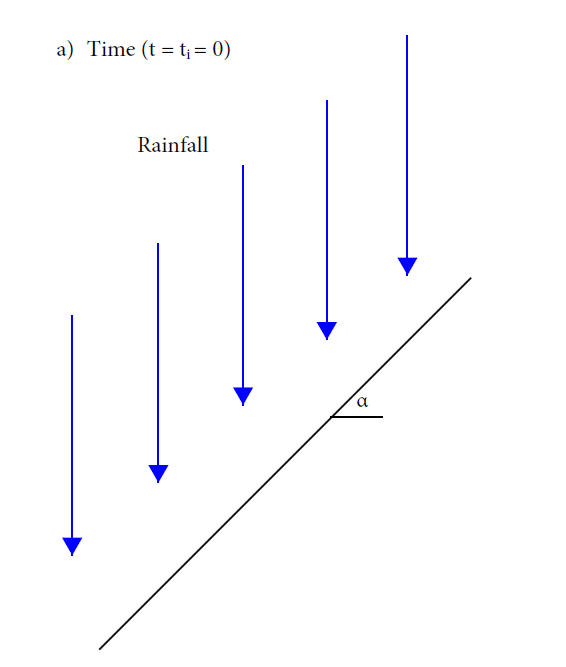 Solved The figure below show an infinite slope of an | Chegg.com