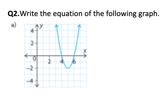 Solved Q2.Write the equation of the following graph. | Chegg.com