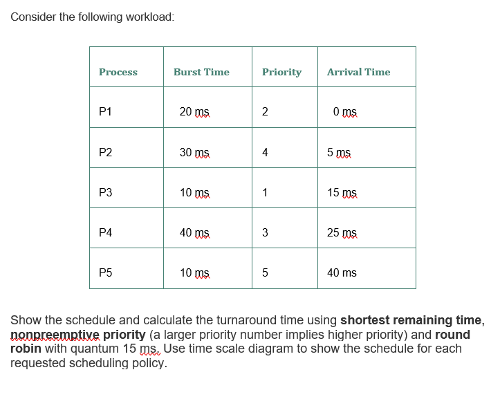 Solved Consider the following workload: Show the schedule | Chegg.com