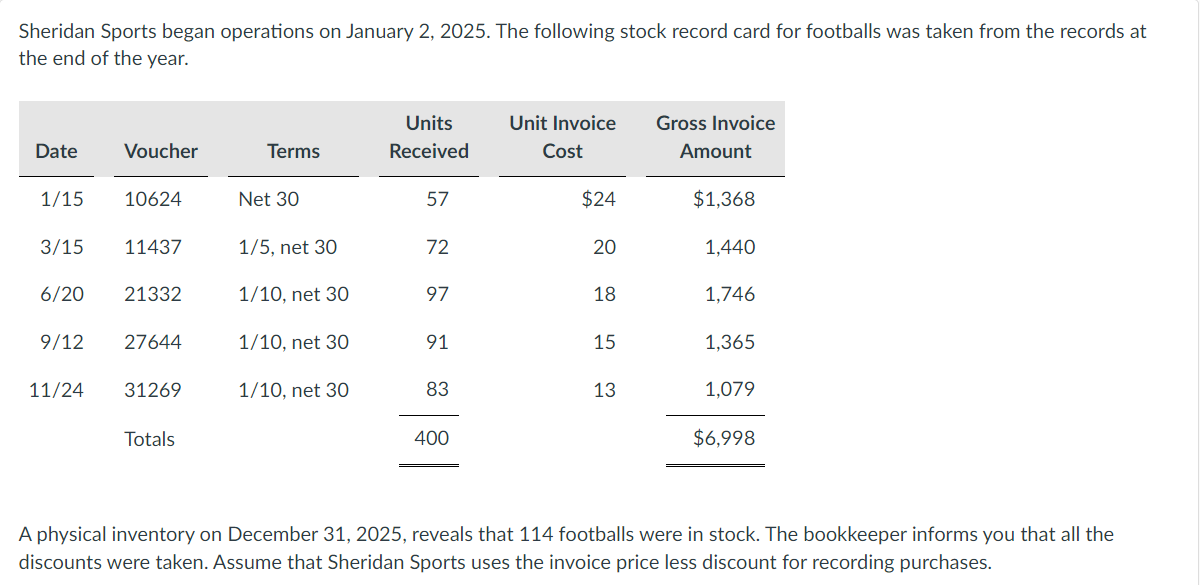 Solved Sheridan Sports began operations on January 2,2025 . | Chegg.com