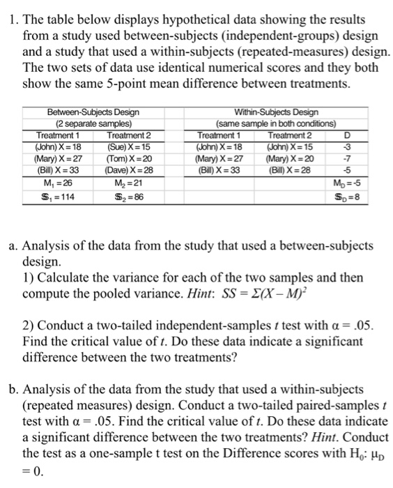 Solved The table below displays hypothetical data showing | Chegg.com