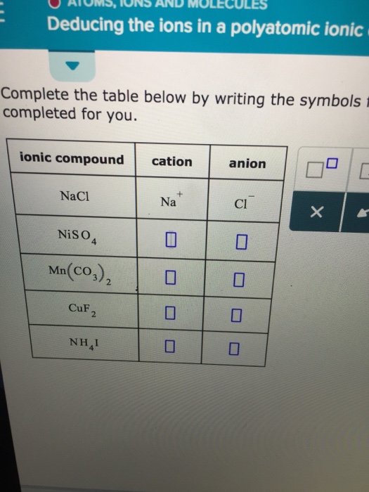 Solved Complete the table below by writing the symbols | Chegg.com