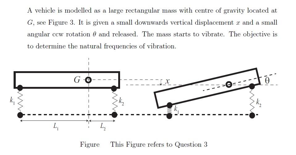 Solved A vehicle is modelled as a large rectangular mass | Chegg.com