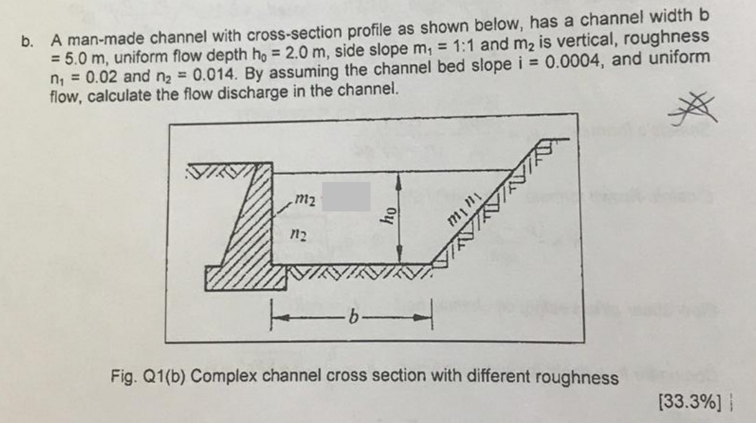 Solved b. A man-made channel with cross-section profile as | Chegg.com