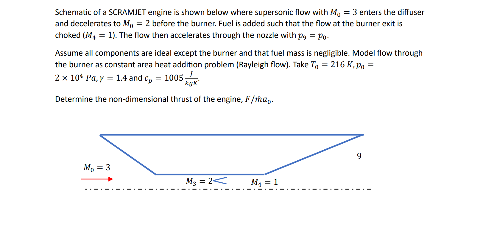 Solved Schematic of a SCRAMJET engine is shown below where | Chegg.com