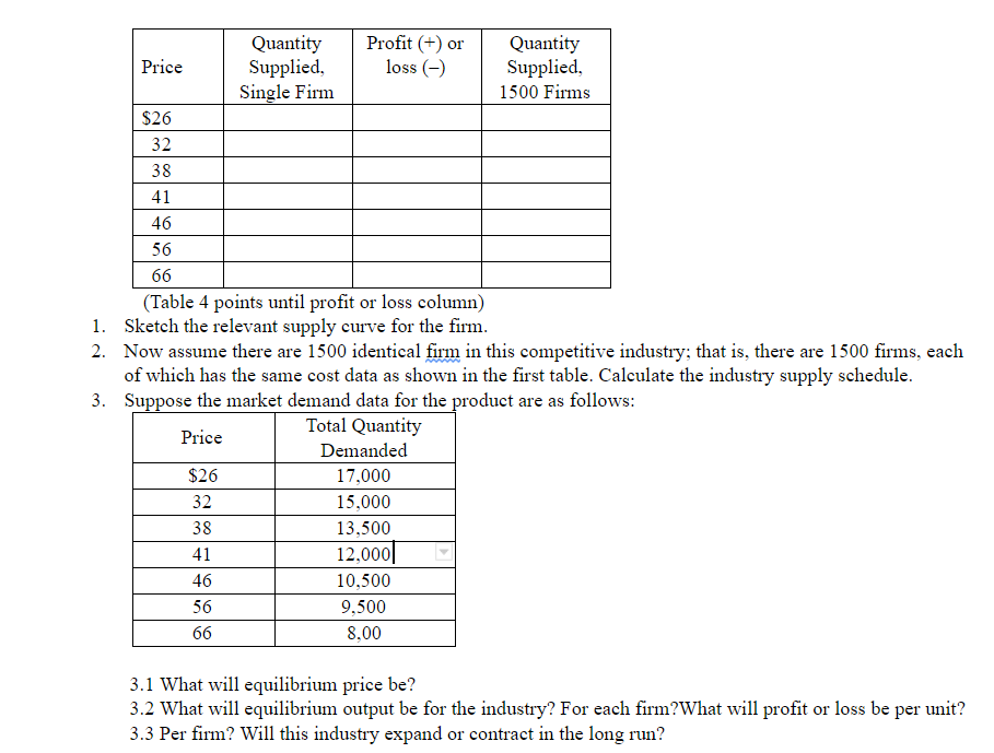 Solved In the table below, complete the short-run supply | Chegg.com