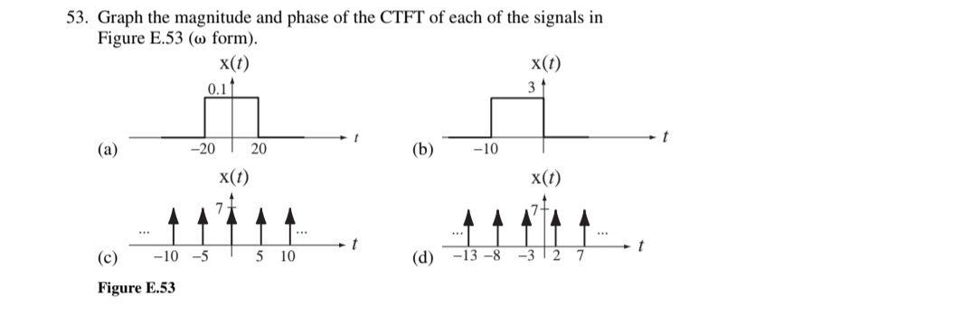 Solved 53. Graph the magnitude and phase of the CTFT of each | Chegg.com