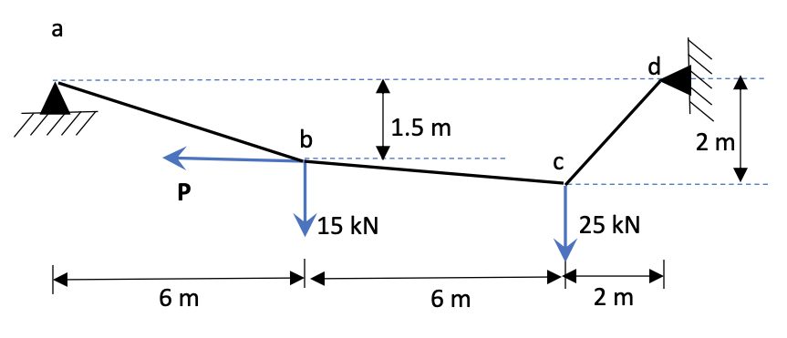 Solved Find the magnitude of the horizontal force P required | Chegg.com
