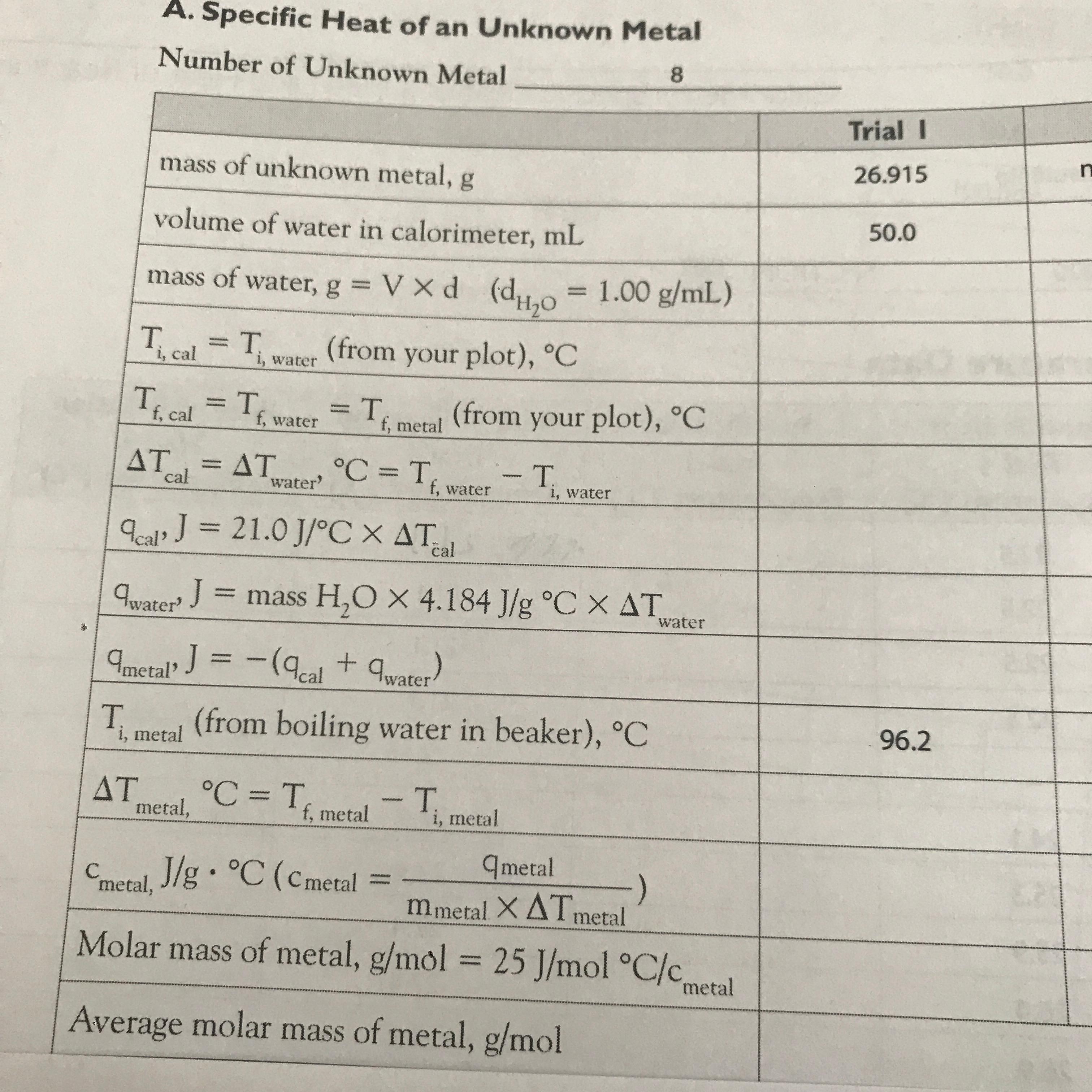 Solved A. Specific Heat of an Unknown Metal Number of | Chegg.com